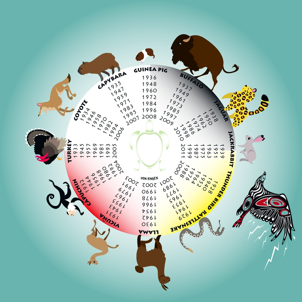 NzodiacsignsExploring Native American Zodiac Signs By Astro nzodiacsignsexploring-native-american-zodiac-signs-by-astro