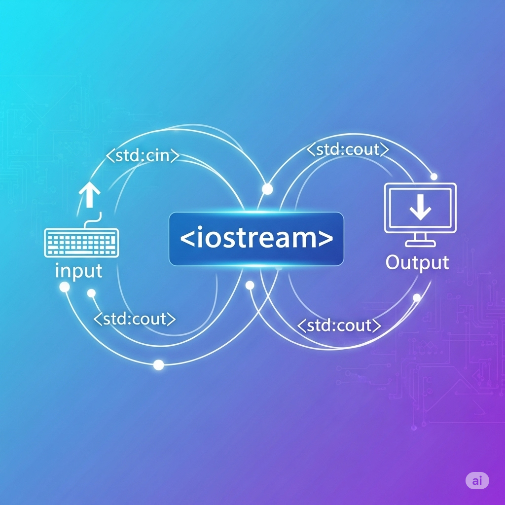C++ 📘 Library iostream. is a C++ standard library… | by Abdilah CH | Medium