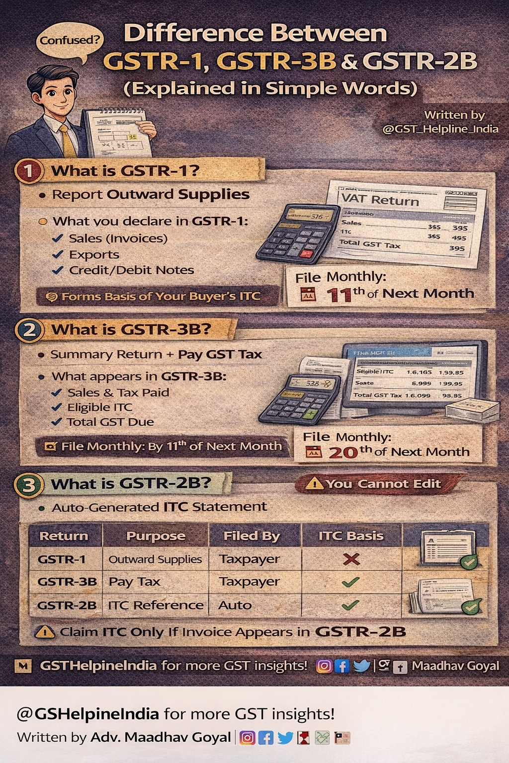 Difference Between GSTR-1, GSTR-3B & GSTR-2B (Explained in Simple Words ...