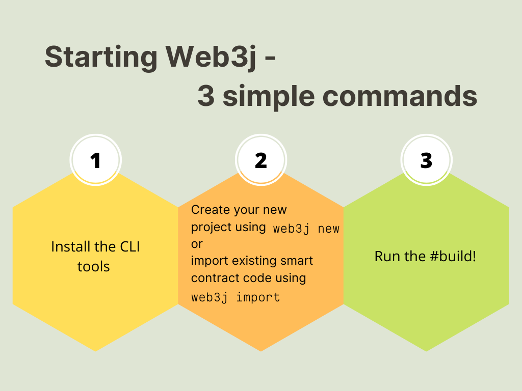 Exciting Web3j SDK Announcements. Web3j is the JVM integration library… | by Nancy | Web3 Labs ...