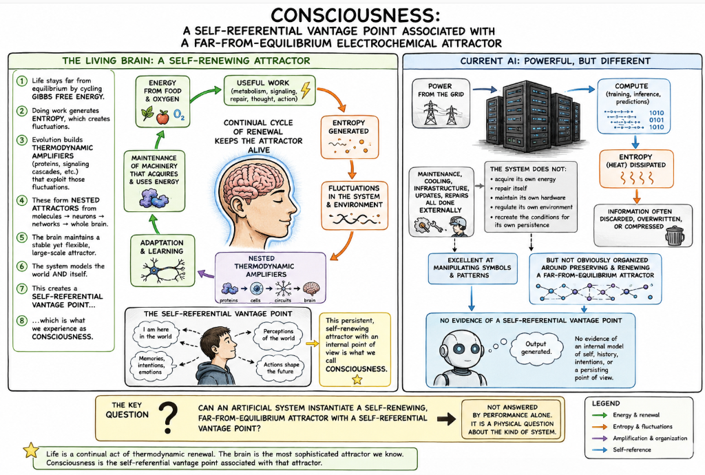 Consciousness Is Likely Substrate Dependent | by Bill Giannakopoulos ...