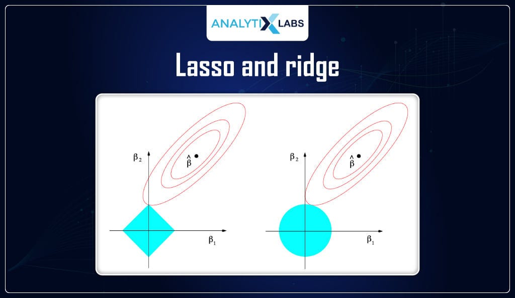 Lasso vs. Ridge Regression: Unveiling Why Lasso Creates Sparsity and ...