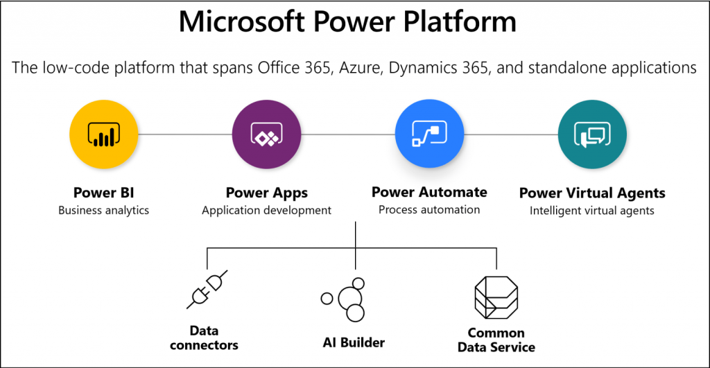 Data Extraction from PDF using Power Automate | Medium