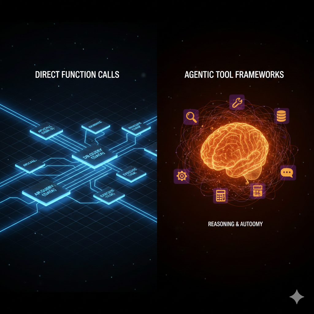 Direct Function Calls vs Agentic Tool Frameworks — When to Use Which ...