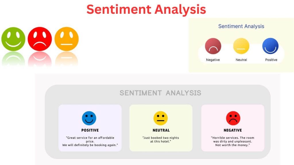 Navigating Emotions: The Power of Sentiment Analysis in the Digital Era ...