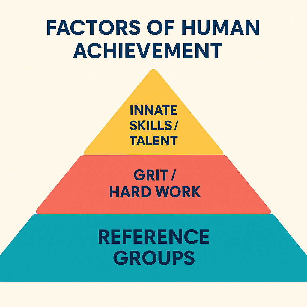 Is Grit Overrated? (Part 1). Reference Groups > Grit > Talent | by ...