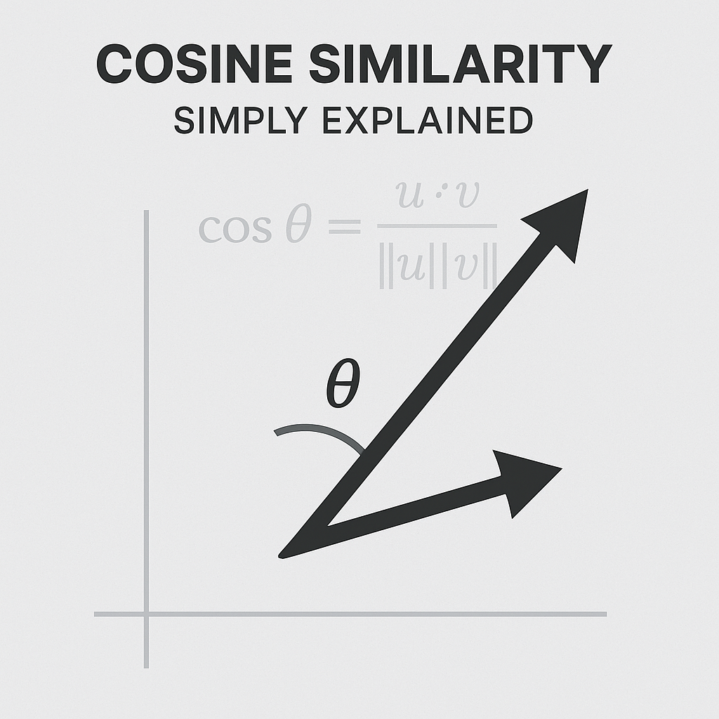 Cosine Similarity Explained — Intuitively and Practically | by Aniket Vaishnav | Jun, 2025 | Medium