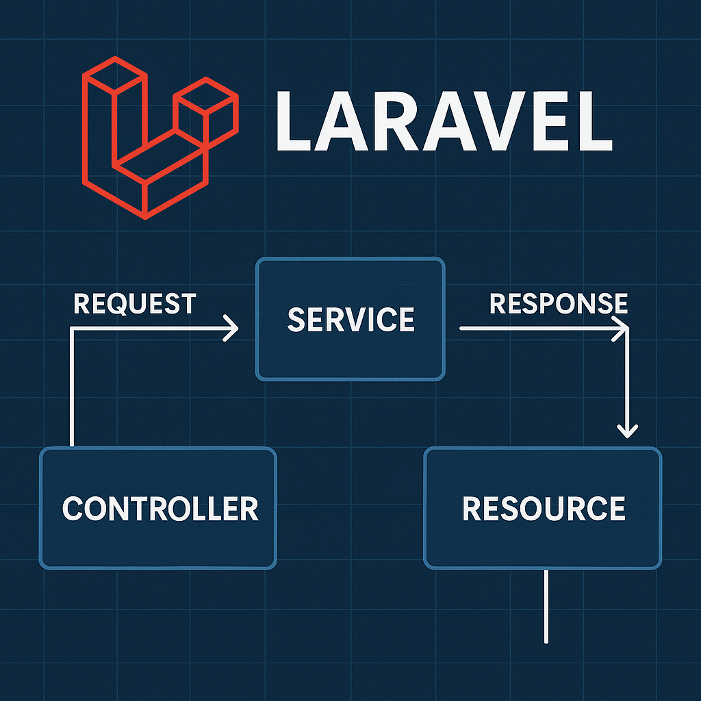 Structuring Laravel APIs for Enterprise Projects: My Controller–Service ...