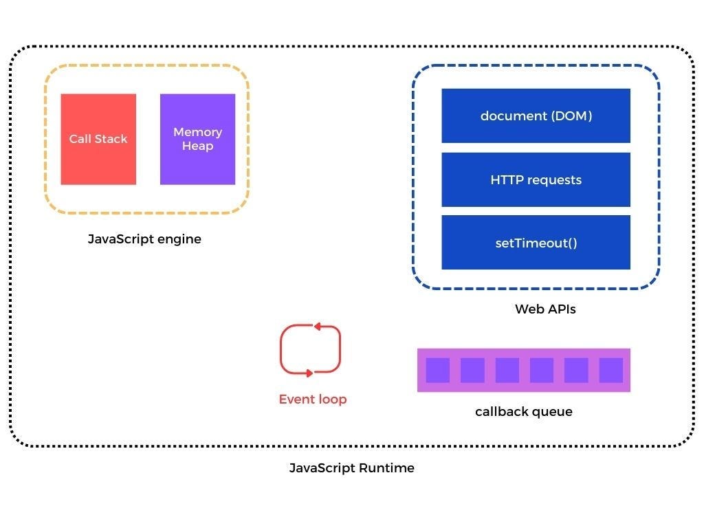 🌐javascript Web Apis 🌟 As A Frontend Developer I Ve… By Rupal Singhal Jan 2025 Medium