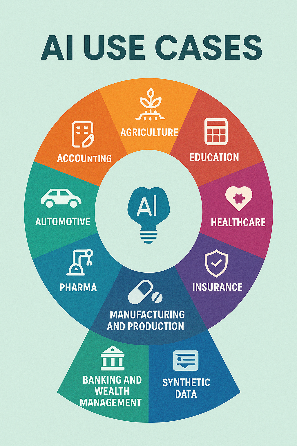 List of Top 13 Industry-Specific GenAI Use Cases — Vertically Speaking. | by Otim Fredrick | Medium