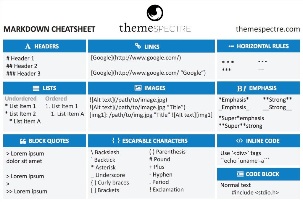 How to host Portfolio and Blog using GitHub Pages, HarpJS | by Diwakar ...