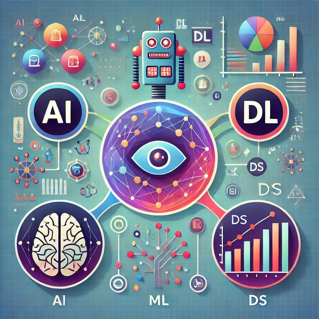 AI vs ML vs DL vs DS. Breaking Down the Buzzwords and… | by rahul ...