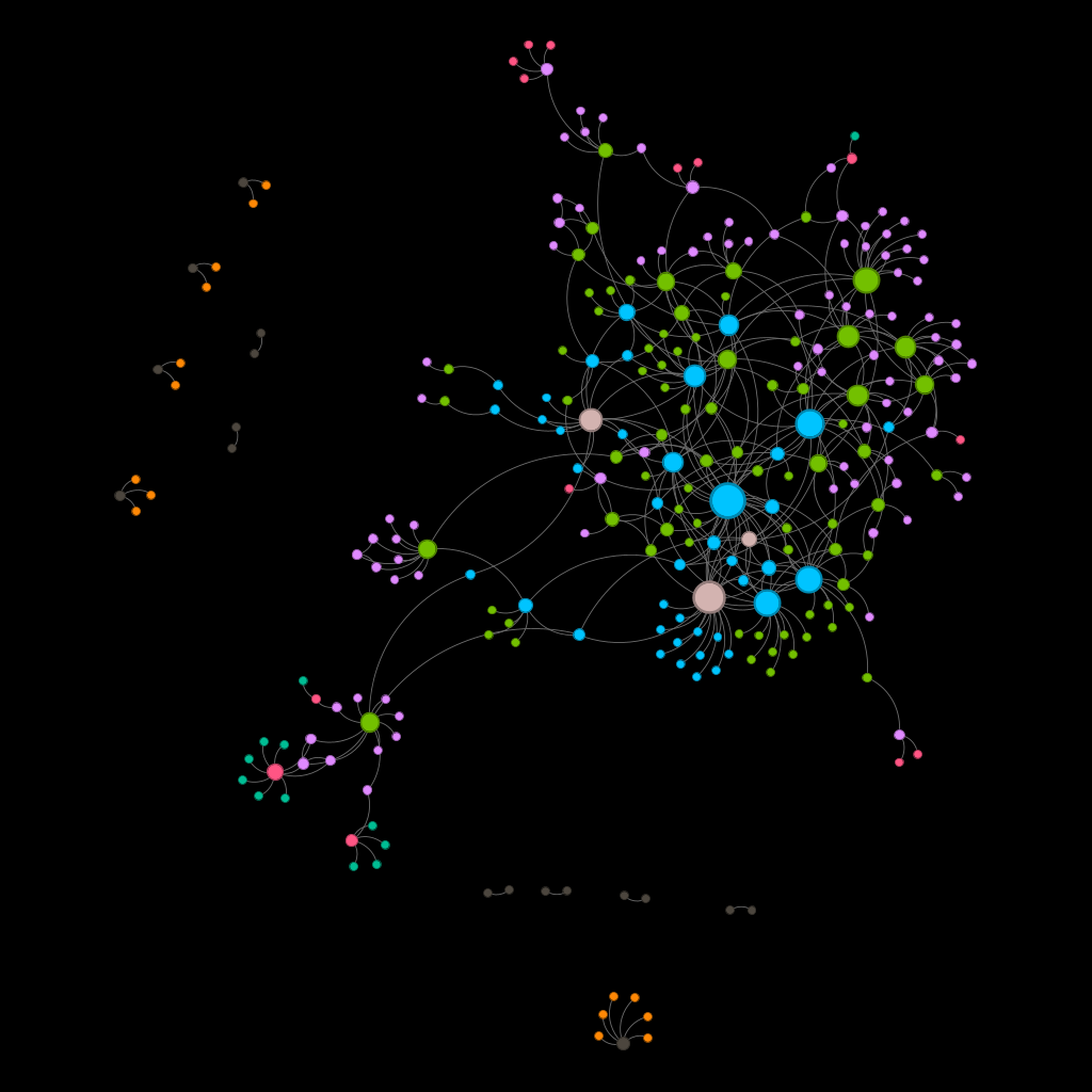 A study on natural language processing: Exploring text and network analysis with Python and ...