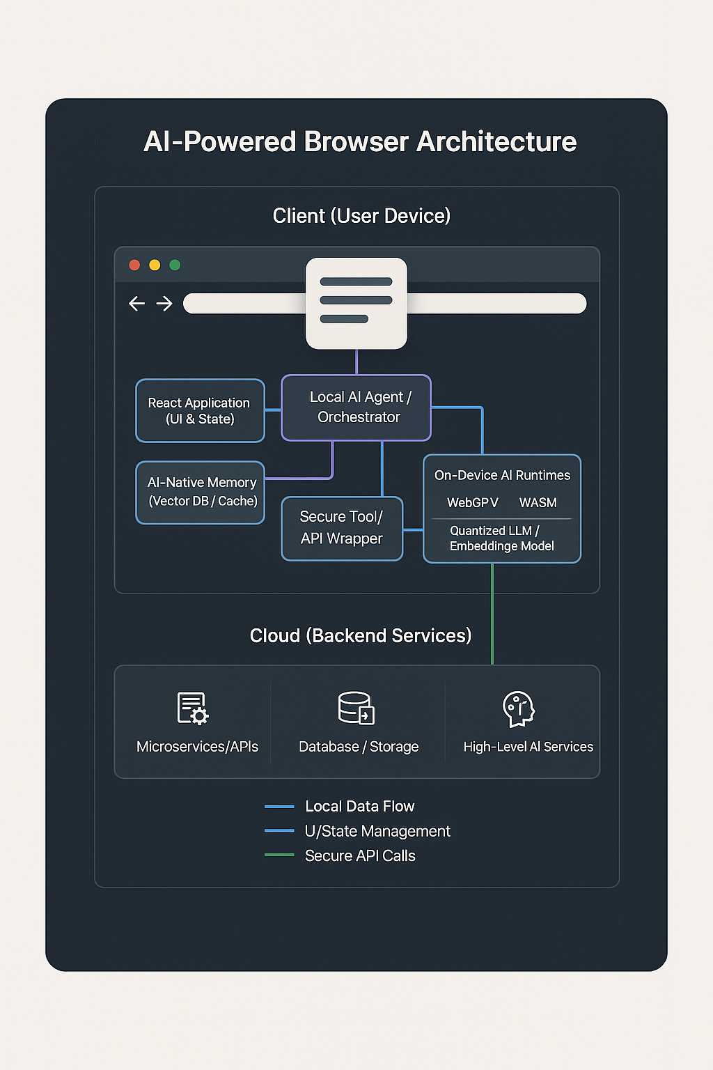 Your Browser, Reimagined: The Rise of the AI Client | by George William ...