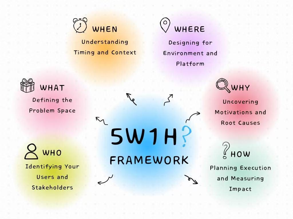 The 5W1H Framework: A Designer’s Secret Weapon for Problem Solving | by ...