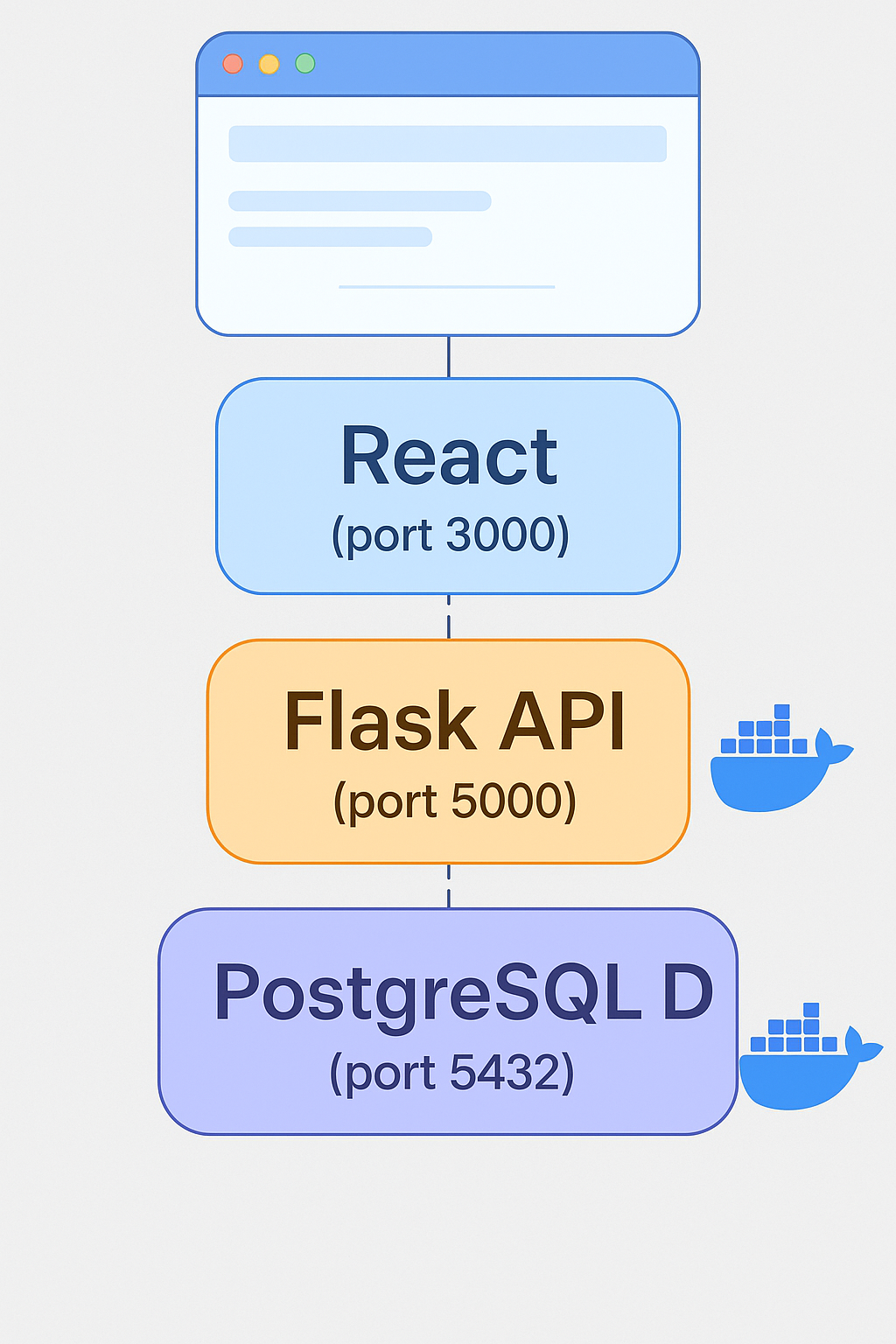 Build and Deploy a Fullstack Task Tracker with Docker Compose: React ...