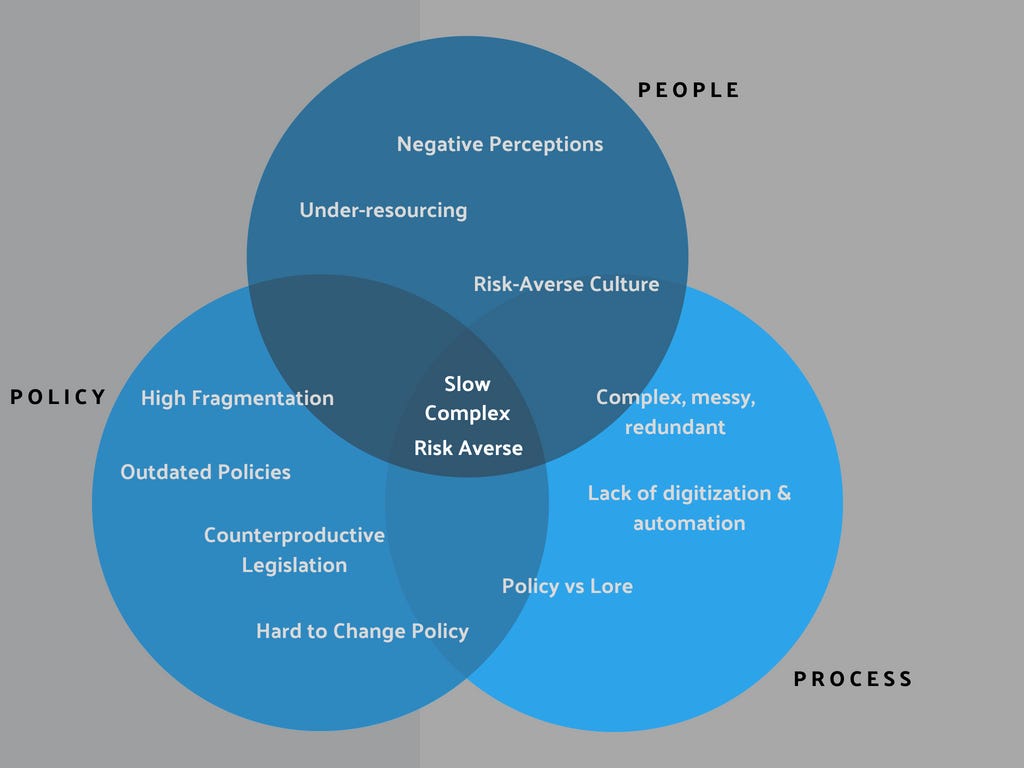The pain of public procurement. We’ve all heard “public procurement is ...