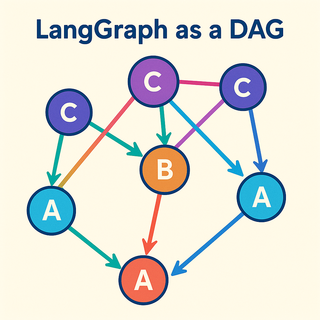 LangGraph as a DAG: Rethinking Data Pipeline Orchestration | by ...