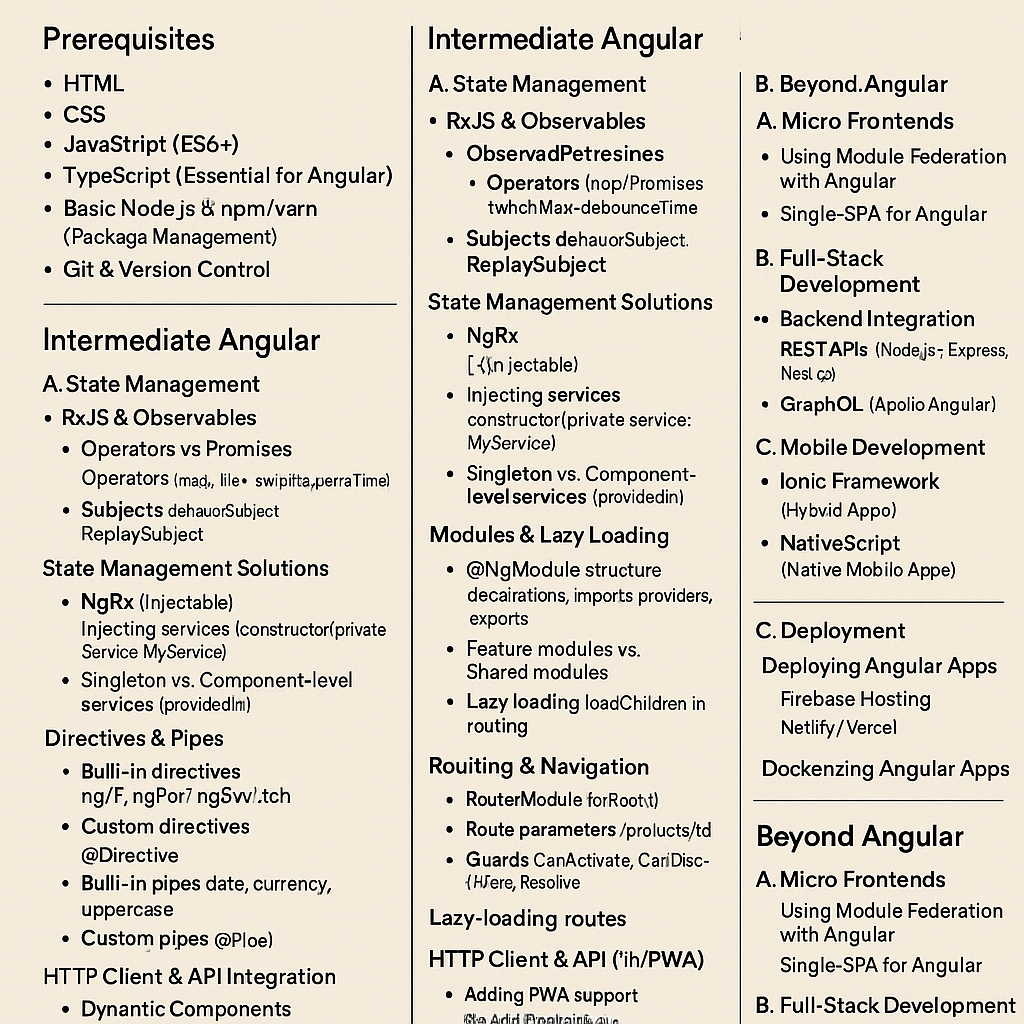 Why You’re Still Struggling with Angular — Follow This 2025 Roadmap ...