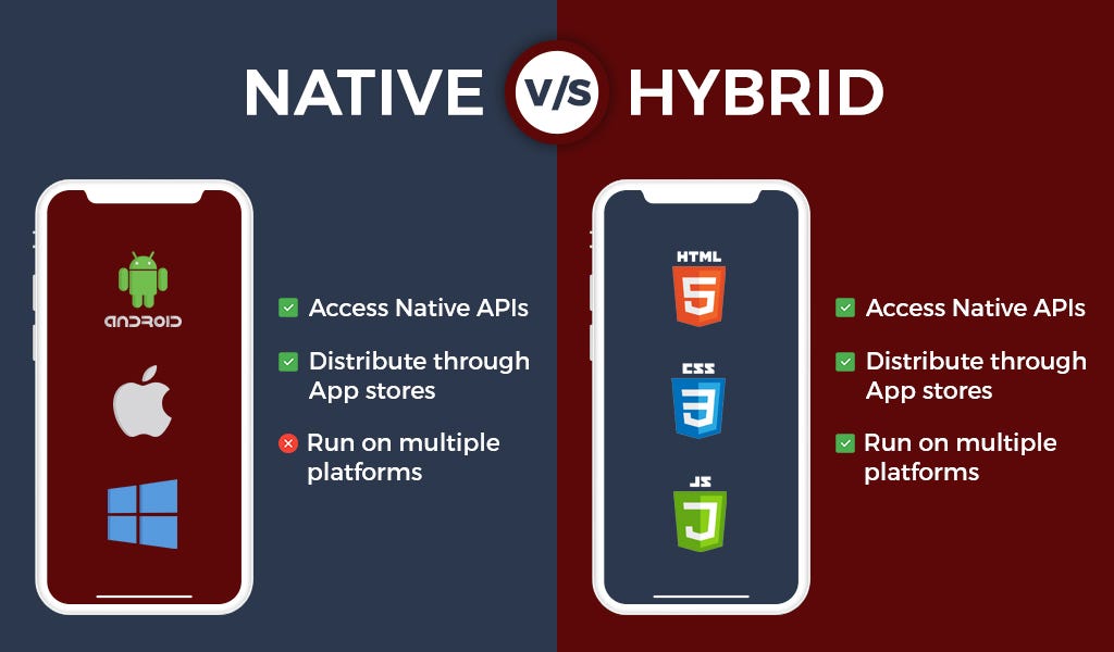 Why Should We Use the React Native App for Mobile App Development? | by ...