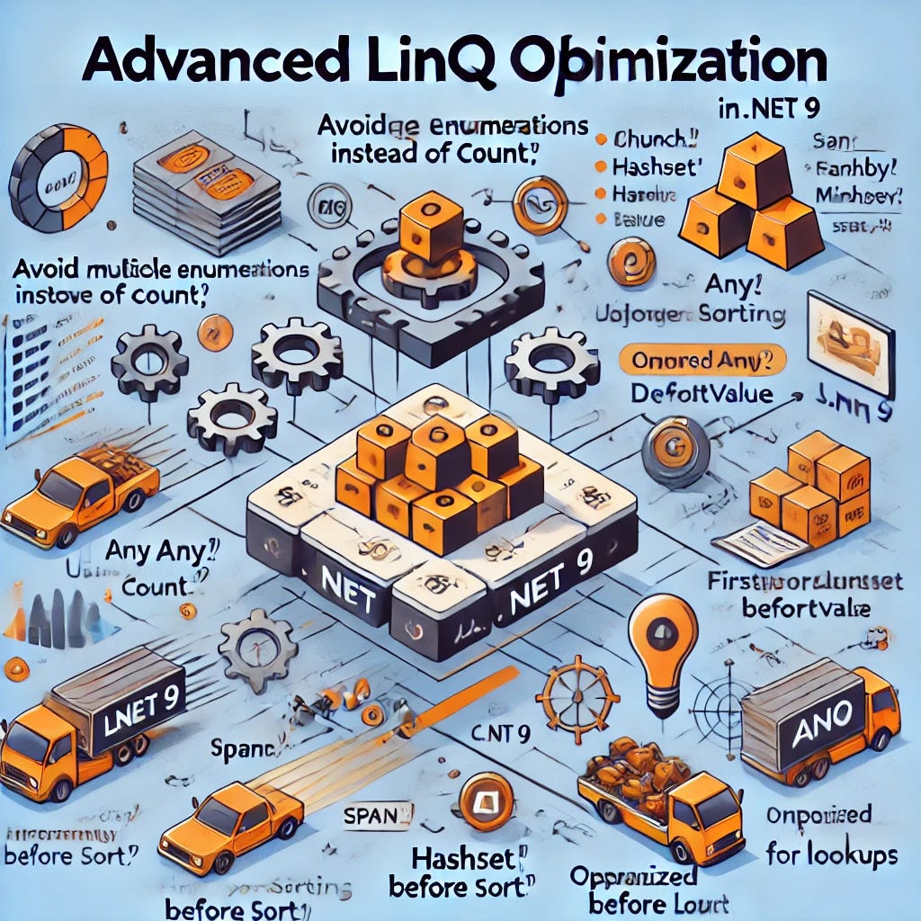 Advanced LINQ Optimization Techniques in .NET 9 | by Mo Shaaban | Medium