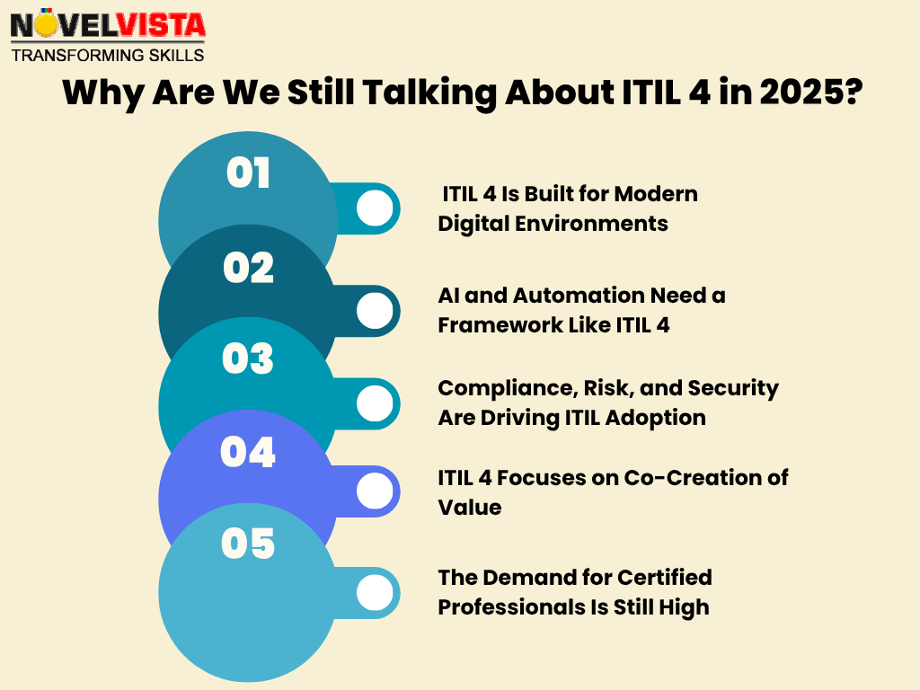 Why Are We Still Talking About ITIL 4 in 2025? | by Dhanashri Bhale ...