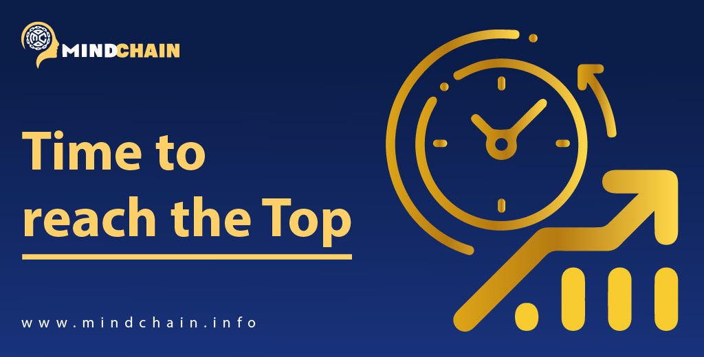 💰Buy MIND & Hodl it - Mindchain Coin (MIND) - Medium