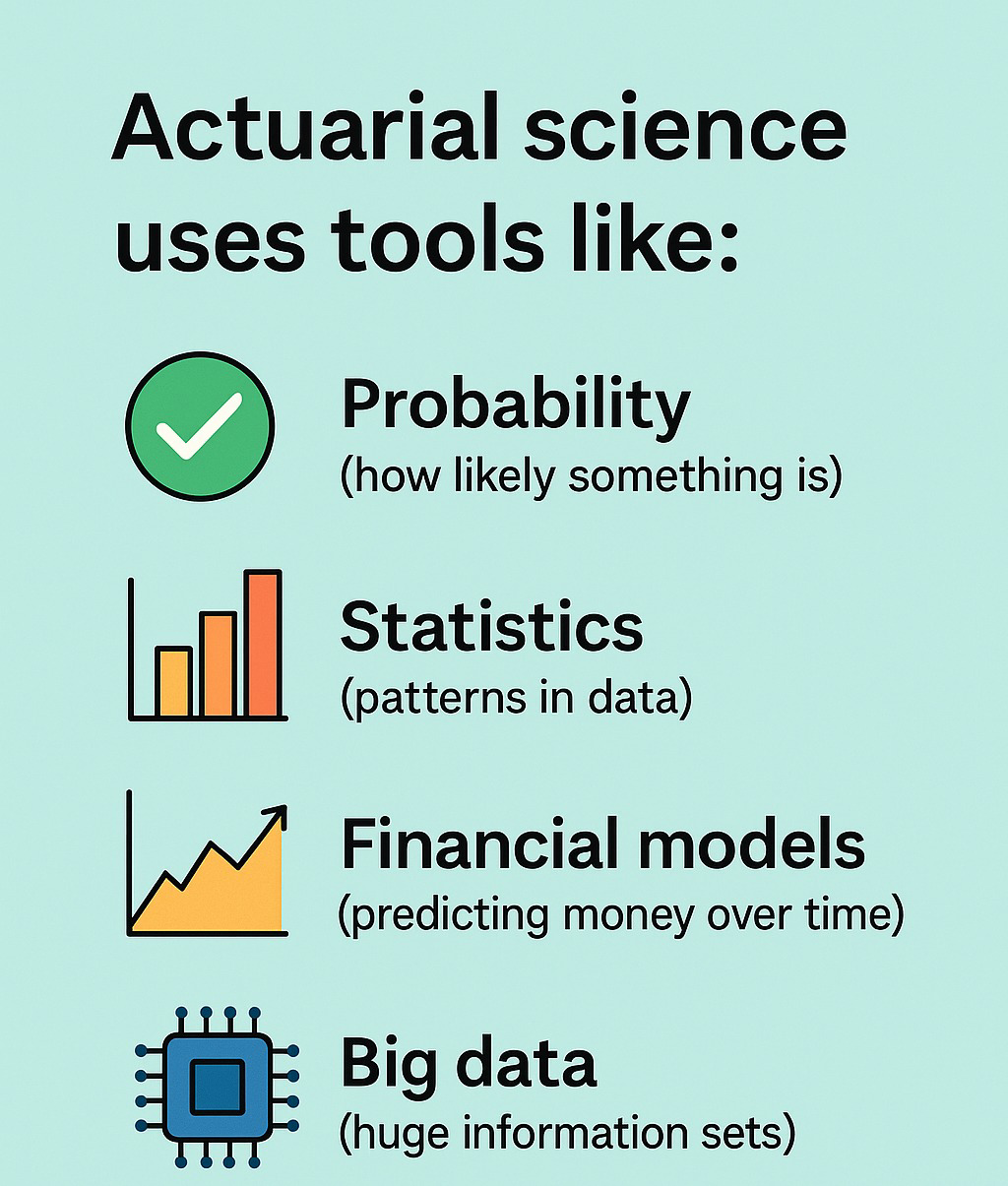 Actuarial Science: The Math of Predicting the Future | by Baani Mehta ...