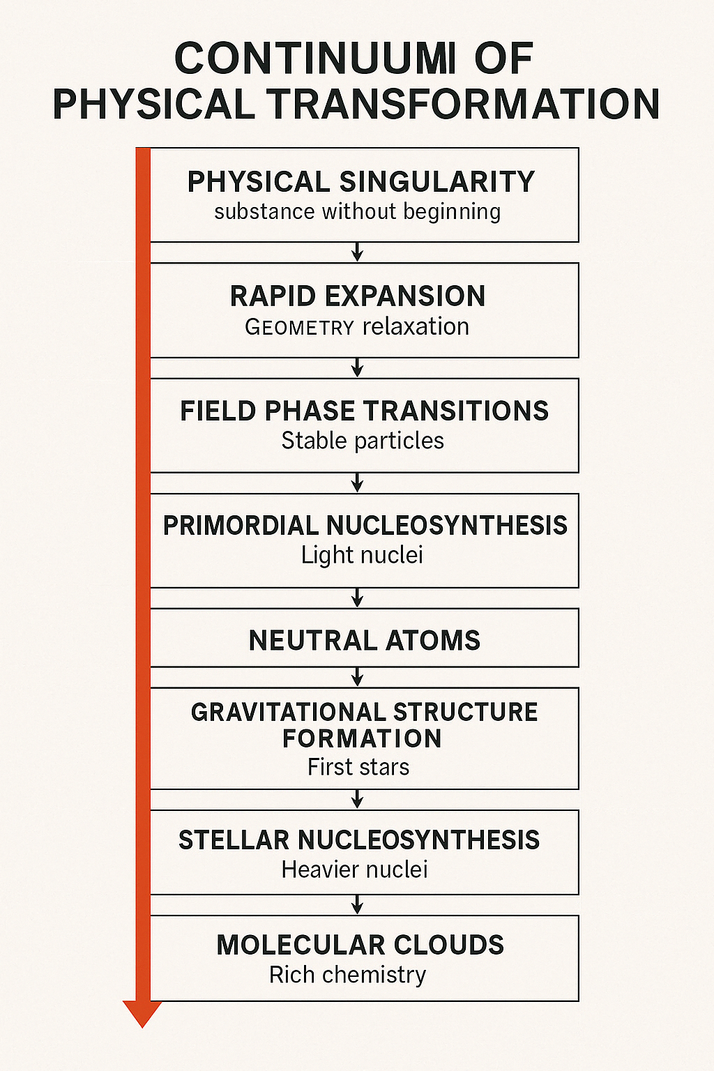 Substance Without Beginning: The Physical Singularity | by Marxism ...