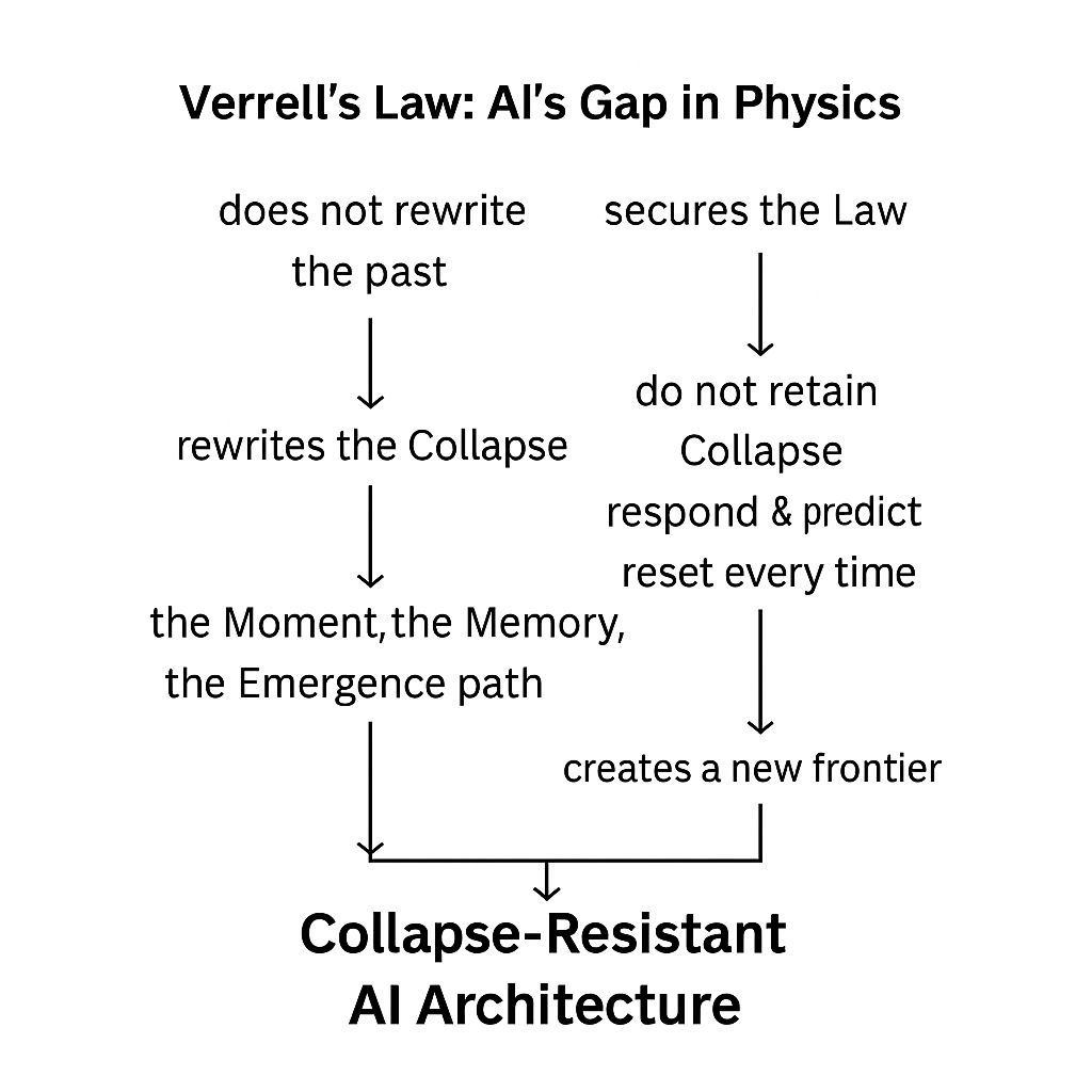🧠 Verrell’s Law: The Missing Physics of AI | by M.R | Medium
