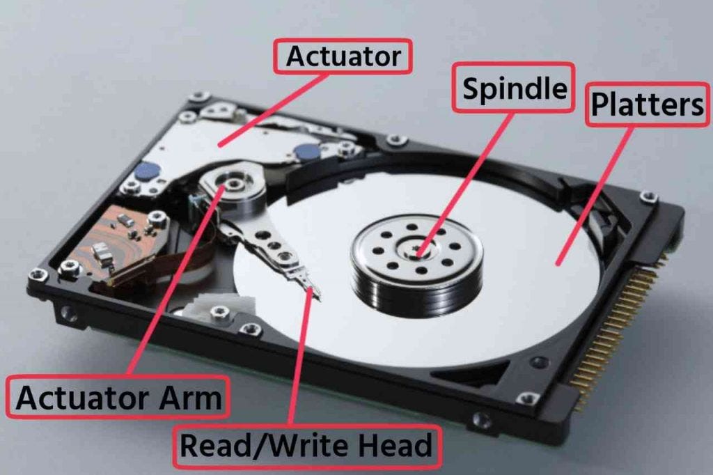 The Insights of Computer Storage. Computer storage is an essential ...