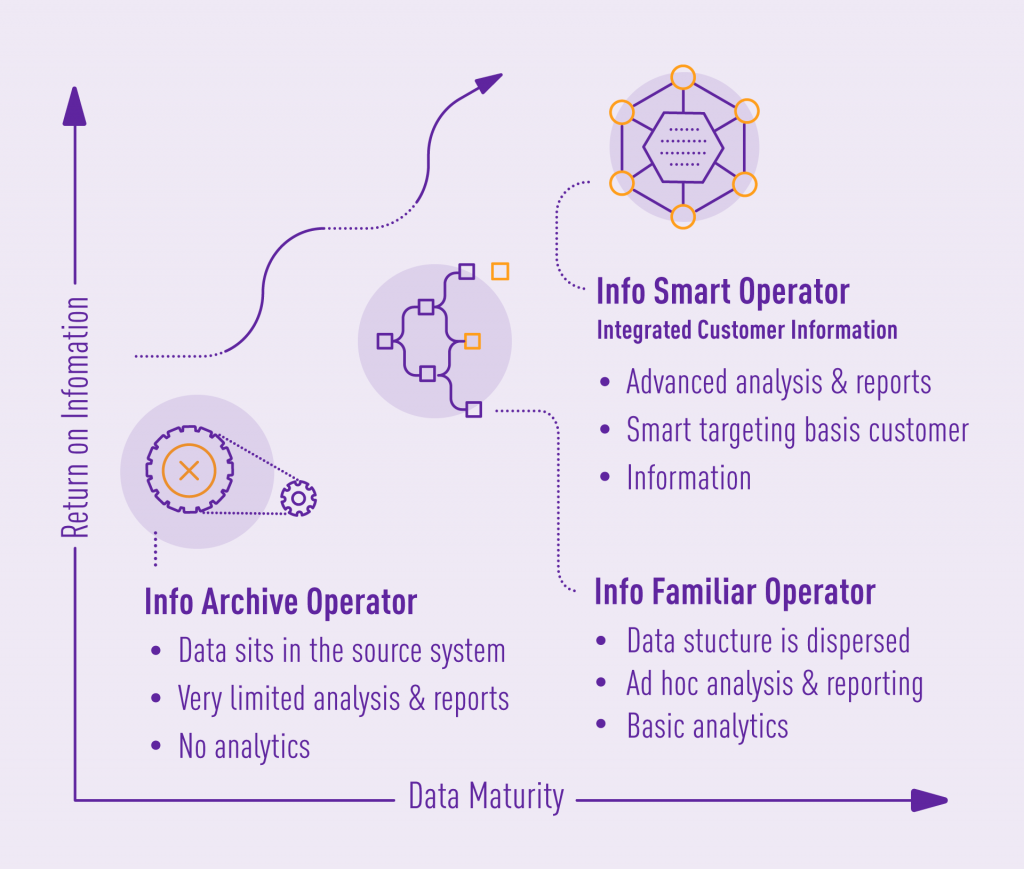 How does Big Data Analytics Help Telecom Providers? | by Retail ...