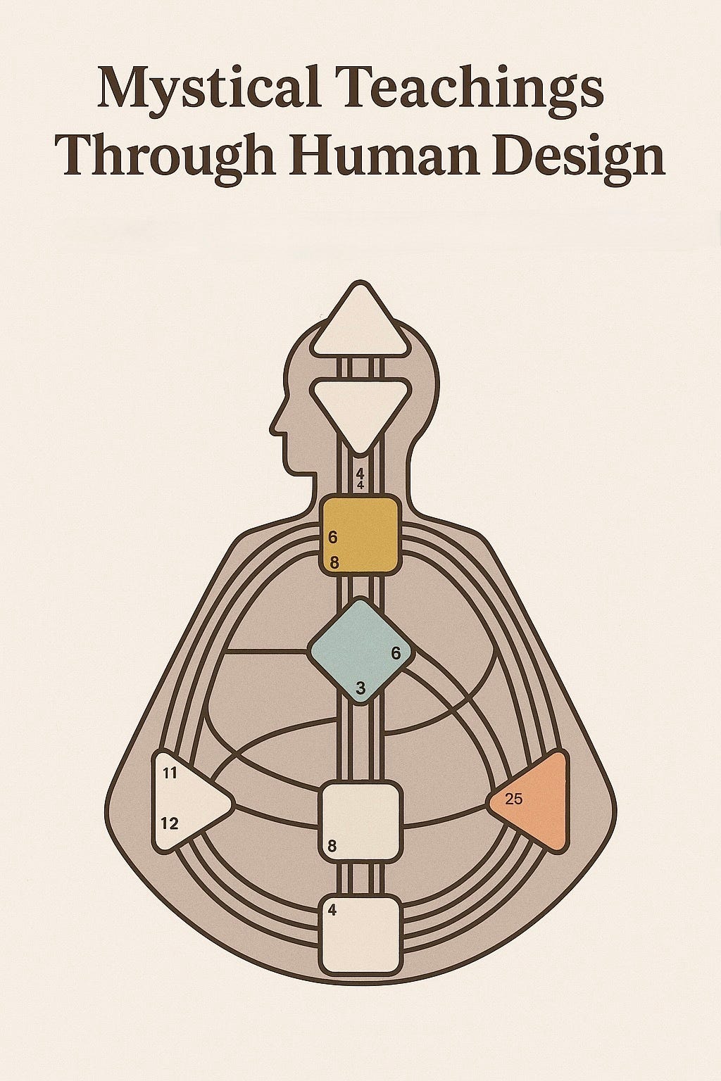 Defined vs Undefined Energetic Centers: Understanding the Shifting ...