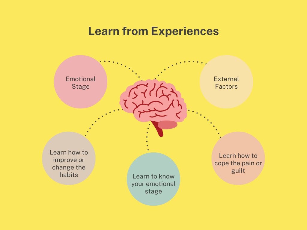 Learn from Experience. Acknowledging and accepting our… | by Myo Thida ...