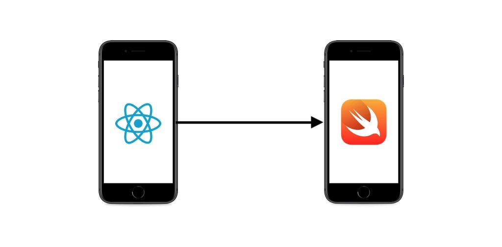 Integrating a React Native App (RN Version 0.65.1) with an Existing iOS Native App | by Ibrahim ...