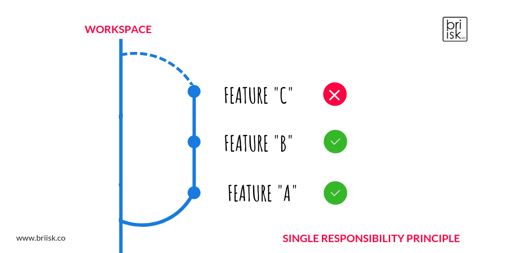 5 Tips For Better Pull Requests. Pull requests are a part of developer ...