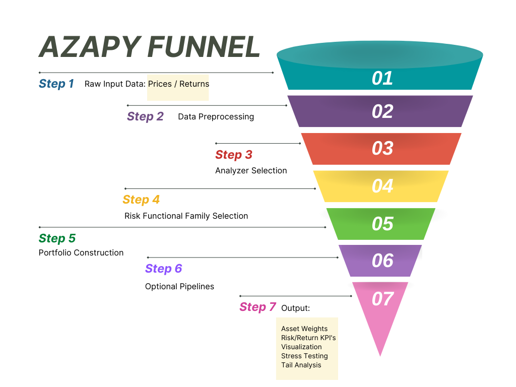 Azapy: A Python Toolkit for Portfolio Optimization | InsiderFinance Wire