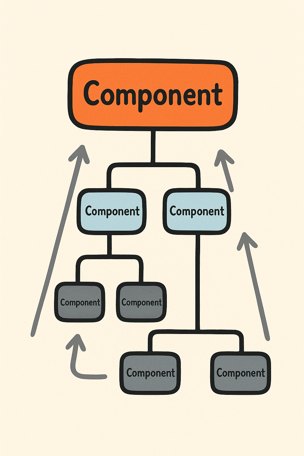 Learning Svelte: Part 2 Working With Components | by Matthew MacFarquhar | Medium