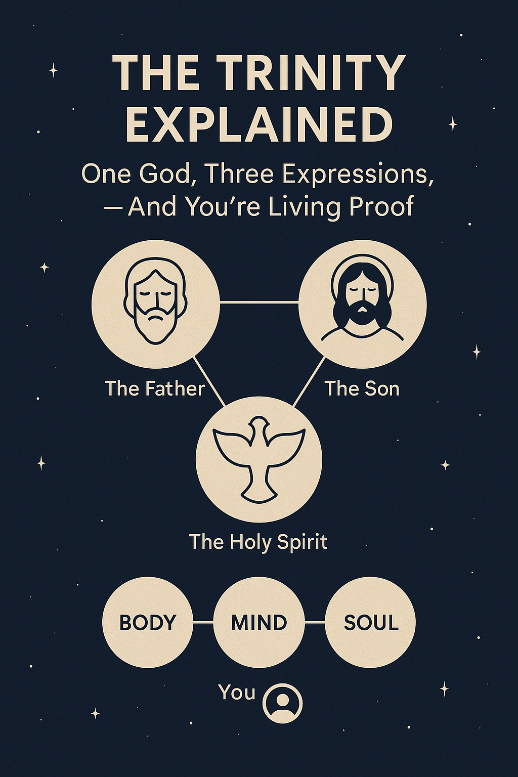 The Holy Trinity Explained: One God, Three Expressions — And You’re ...