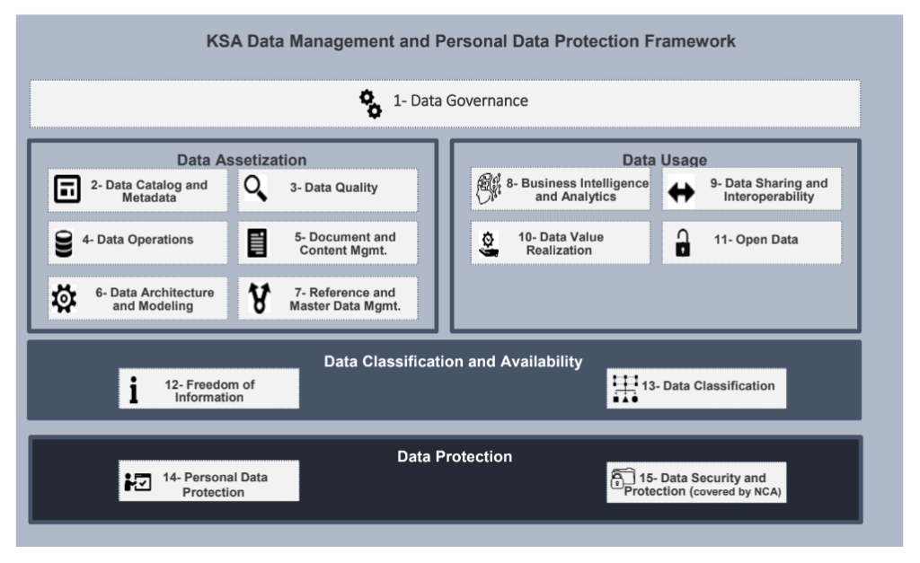 Data Governance: The Comprehensive Framework for Organizational Success ...