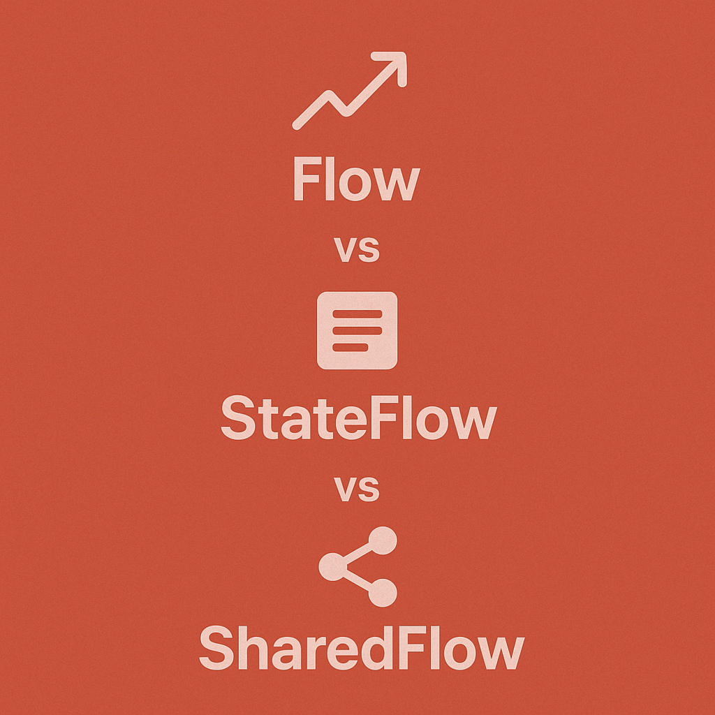 Kotlin Flow Deep Dive: Cold vs Hot Streams, StateFlow, SharedFlow & Backpressure Explained | by ...
