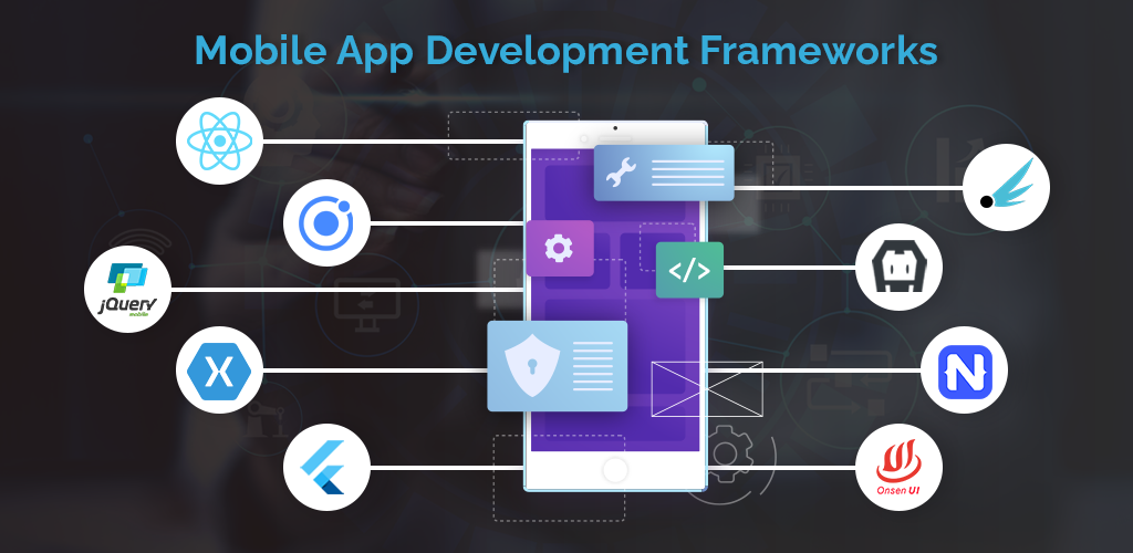 Choosing the Best Framework for Mobile App Development: A Comprehensive ...