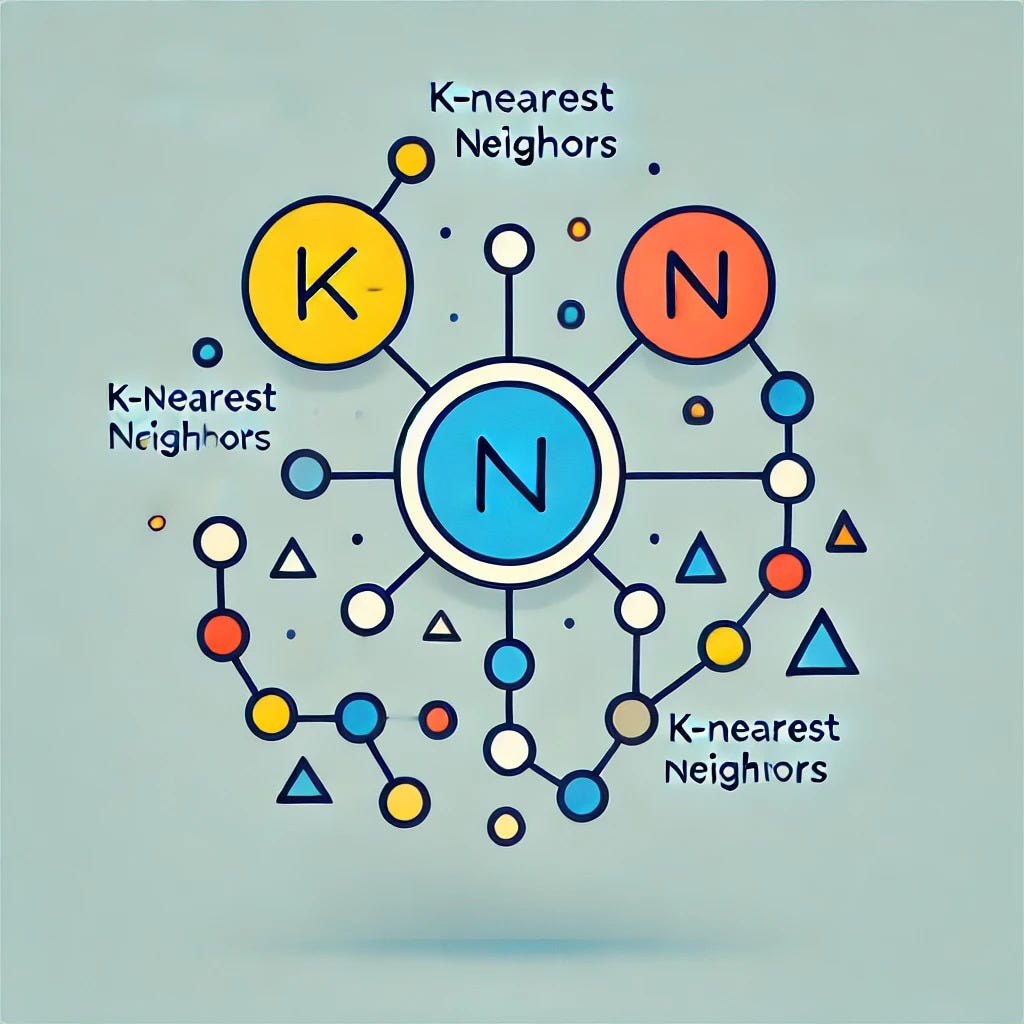 How To Use Knn Algorithm To Measure Distance Metrics For Accurate