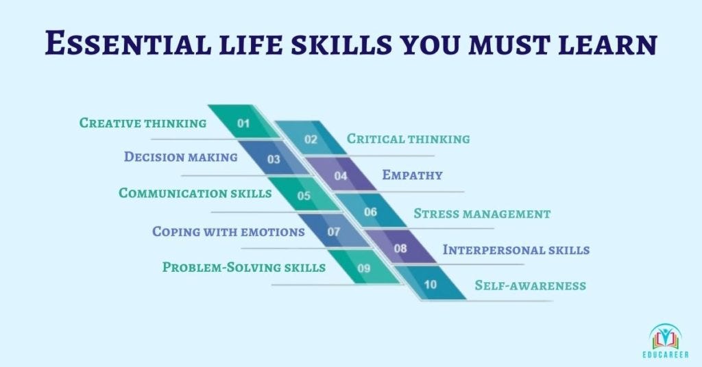 Life Skills You Learn From School | by innovera school | Jan, 2025 | Medium