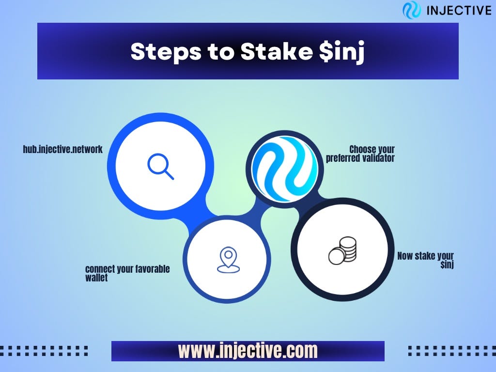 A Comprehensive Guide to Staking $INJ on Injective blockchain” | by ...