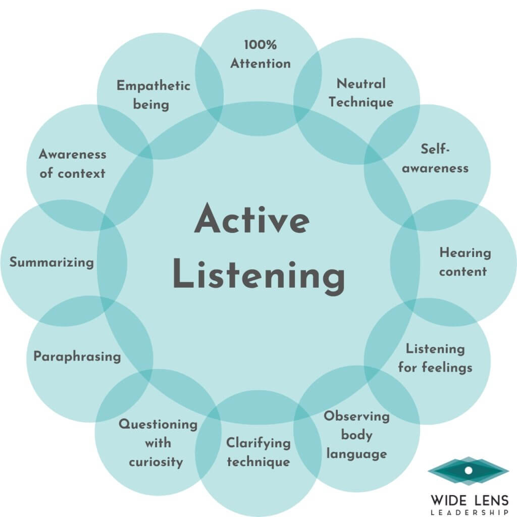 I Stop Mid-Sentence When I Realize They’re Not Actually Listening — And ...