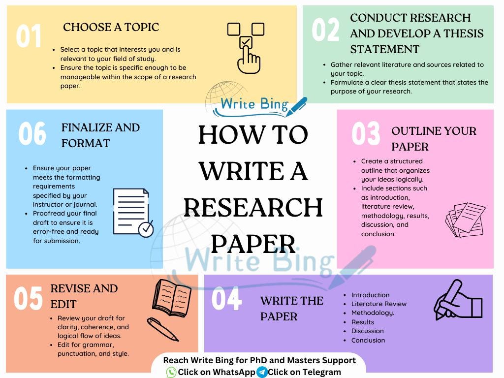 How to write a research paper?. Tackling a research paper can feel like ...