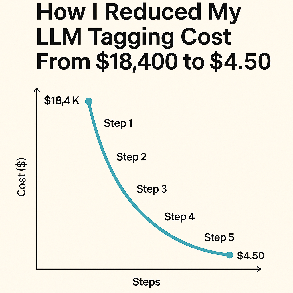 🚀 How I Reduced My LLM Tagging Cost From $18,400 to $4.50 | by Rama ...