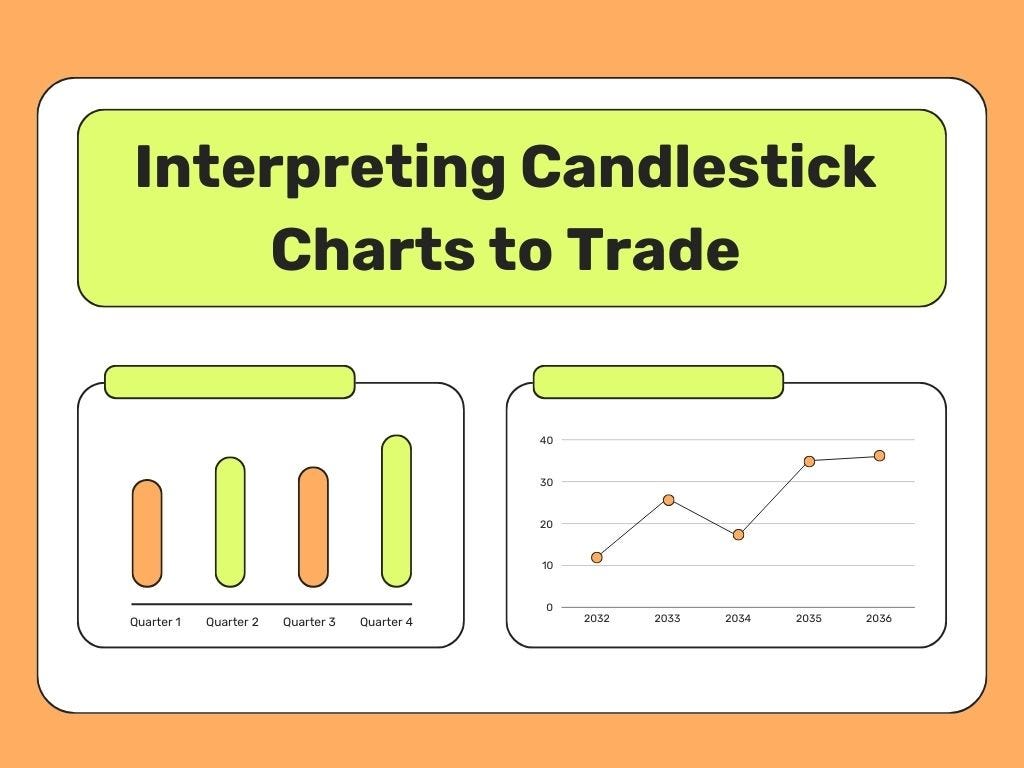 Interpreting Candlestick Charts to Trade | by Ch. Rizwan | Nov, 2024 ...