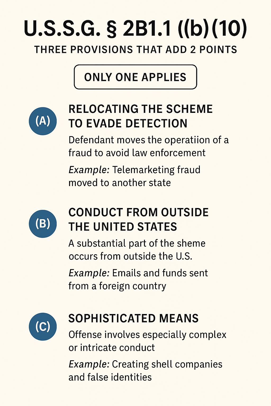 Understanding U.S.S.G. § 2B1.1(b)(10): The Three “Two-Level ...